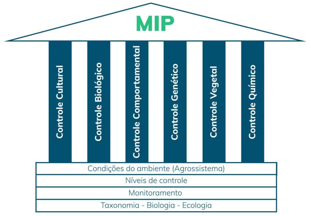 4 benefícios de fazer manejo integrado de pragas com um software ... 4 benefícios de fazer manejo integrado de pragas com um software ...