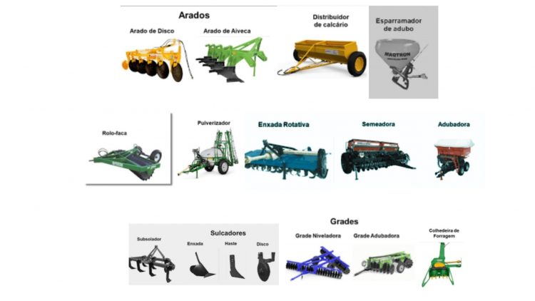 Tipos de implementos agrícolas: O guia completo (+ 9 essenciais) - Agricultura do Futuro